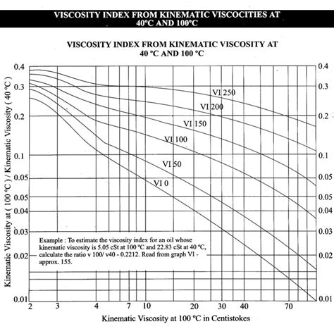 Petrochemical Petroleum Polymers Acetates And Alcohols