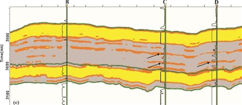 A The Post Stack Seismic Data Across Wells B C And D B Predicted