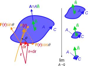 Curl Of A Vector At Vectorified Com Collection Of Curl Of A Vector Free For Personal Use
