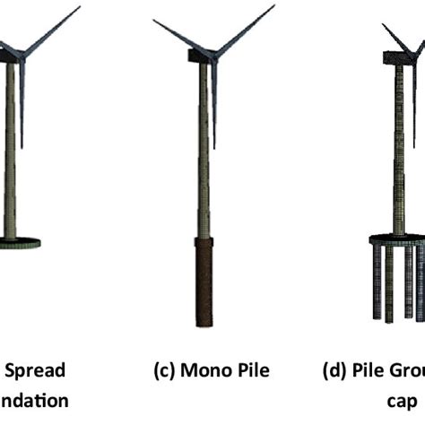Finite Element Model Of 1 Mw Wind Turbine With Different Foundation Types Download Scientific