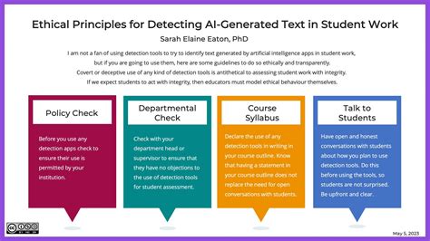 Academic Integrity And Use Of Generative Ai Ctl