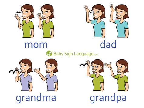 What Is Mom In Asl Sign Language At Jo Perez Blog