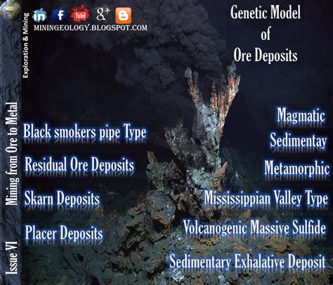 Genetic Model of Ore Deposits المنتدى العربي لنظم المعلومات الجغرافية