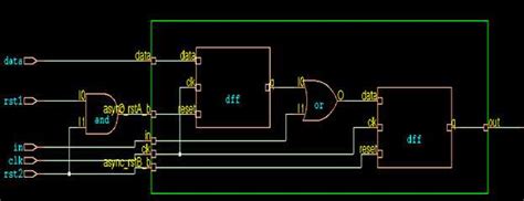 Soc Tool Flow Techniques For Detecting Reset Domain Crossing Problems