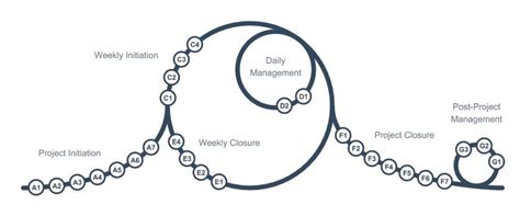 Sevan K On Linkedin Empower Your Micro Projects