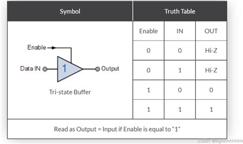 通俗易懂的带你解读inout双向端口【verilog高级教程】 阿里云开发者社区
