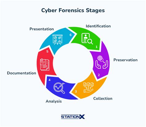 What Is Digital Forensics In Cyber Security [2025s Best Guide]