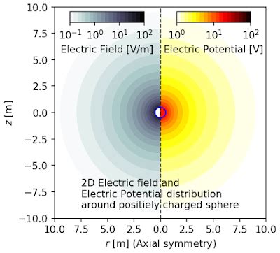 Python Matplotlib Tips Combine Two Contourf And Two Colorbar Into One Figure Using Python And
