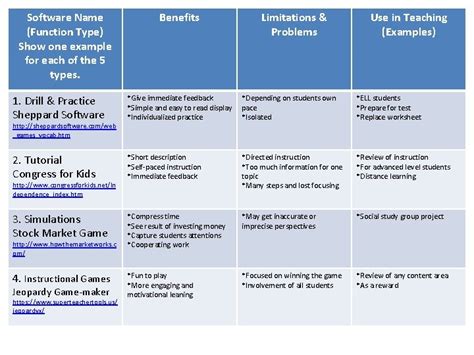 Software Name Function Type Show One Example For