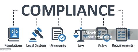 준수 아이콘 벡터 일러스트 레이 션 준수 규정 표준 요구 사항 거버넌스 법률 인포 그래픽 템플릿 프리젠 테이션 개념 배너 픽토그램 아이콘 세트 아이콘 복종에 대한 스톡 벡터