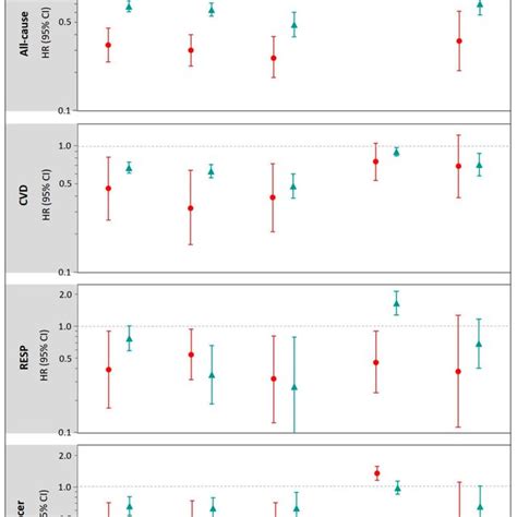 Multivariable Adjusted Spline Curve For A Relation Between Estimated