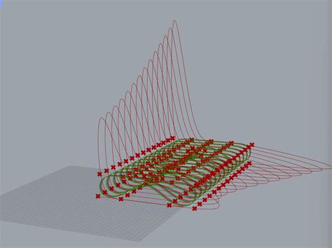 How To Use Nurbs Curve Grasshopper Mcneel Forum