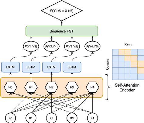 Figure 3 From Multilingual Unsupervised Sequence Segmentation Transfers