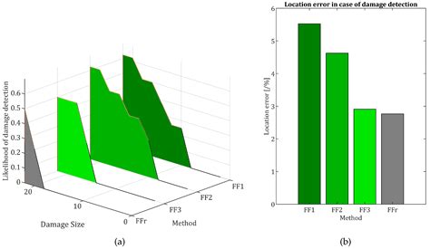Sensors Free Full Text Vision Based Damage Detection For One Fixed End Structures Based On