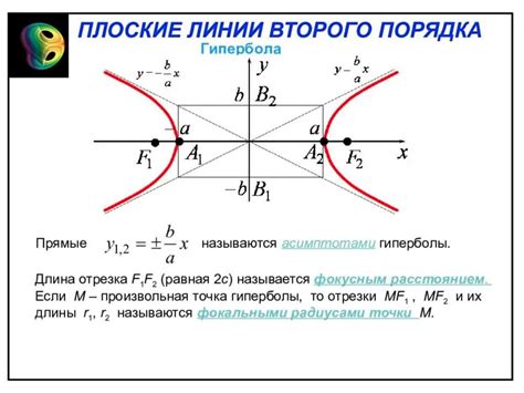 Кривые и поверхности второго порядка презентация онлайн