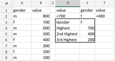 Excel How Do You Use Dmax To Find The Second Highest Value In A List