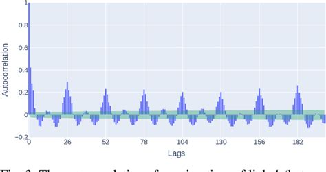figure 1 from improving bus arrival time prediction accuracy with daily