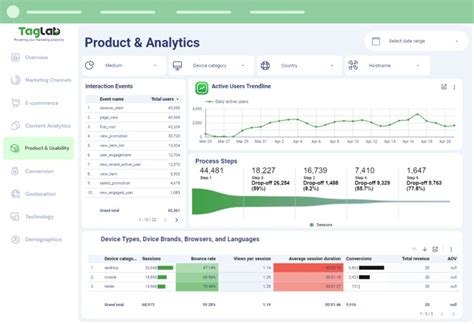 Analytics Dashboard Marketing Terminologies Taglab