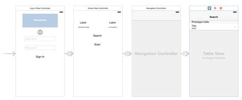 Ios Accessing A Storyboard ViewController From AppDelegate Issue Stack Overflow