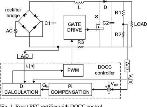 Figure 1 From An Fpga Based Fully Digital Controller For Boost Pfc Converter Semantic Scholar