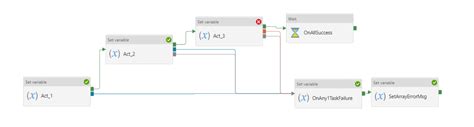Azure Synapse Analytics On Fail Workflow Not Working Microsoft Qanda