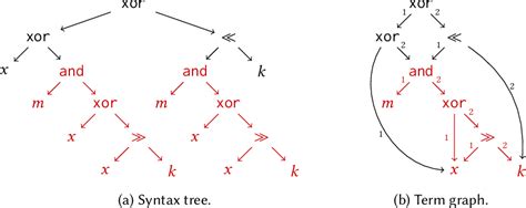 figure 1 from enhanced enumeration techniques for syntax guided