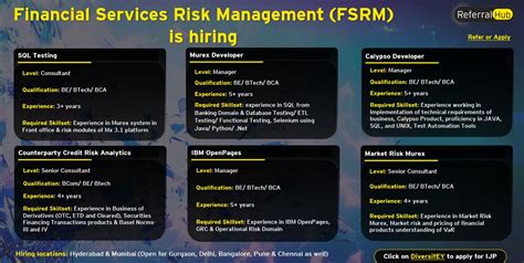 ankur mittal on linkedin hiring ey sql testingjobs creditrisk