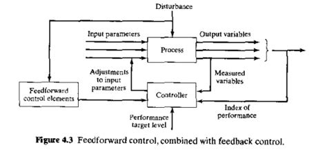 continuous versus discrete control