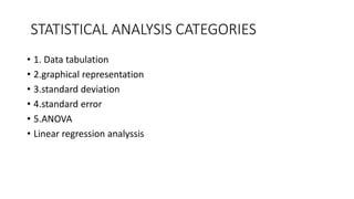 Anova Statistical Analysis PPTX Science