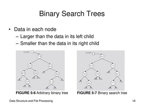 Data Structure And Algorithms Ppt Download