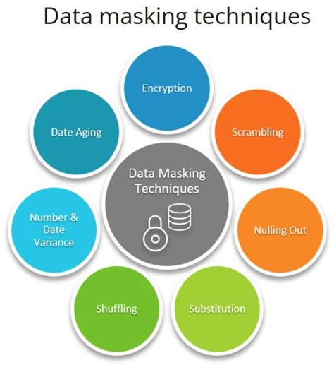 Datamask Datamasking Dataprivacy Encryption Rohish Sankalp Yadav Indian Army Aviation