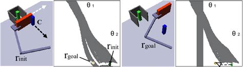 Visualization Of The Workspace And Configuration Space C Space Of A Download Scientific