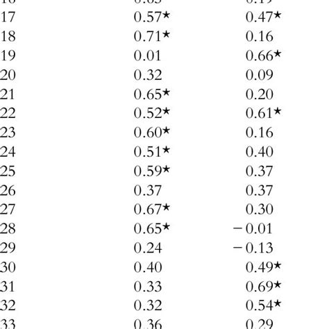 Factor Matrix Of Q Analysis Download Table