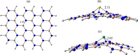 The Optimized Geometries Of The A Pristine B Au And C Nb Doped Download Scientific