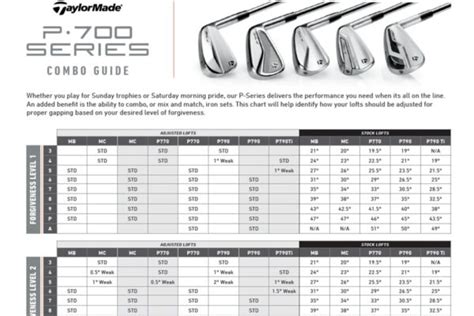 Taylormade P770 P7mb And P7mc Iron Reviews Mygolfspy