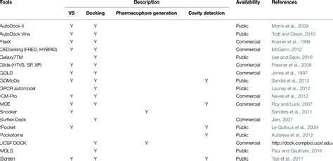 Cheminformatics Tools For Structure Based Drug Discovery Download Table