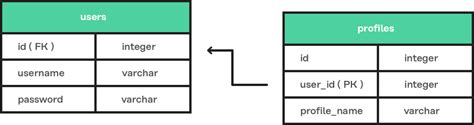 Mysql Adonisjs Is Something Wrong With Belongsto Relationship