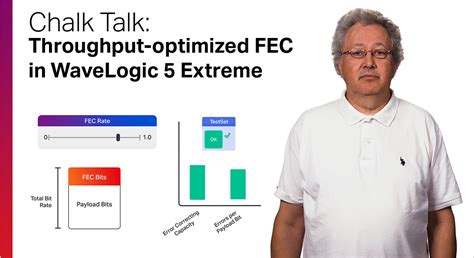 Chalk Talk Throughput Optimized FEC In WaveLogic 5 Extreme Ciena
