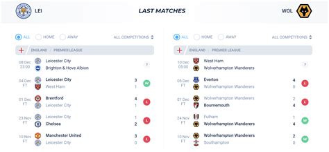 12월 22일 레스터c Vs 울버햄튼 경기분석 및 예측