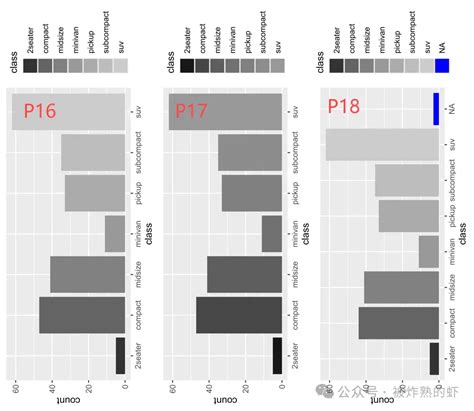 R语言画图 Ggplot2标尺（scale）函数（一）颜色设置 知乎