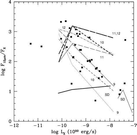 Figure 3 From The Infrared X Ray Continuum Correlation In Active Galactic Nuclei Semantic Scholar
