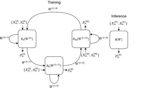 Illustration Of The Proposed Multi Model Training And Inference Download Scientific Diagram