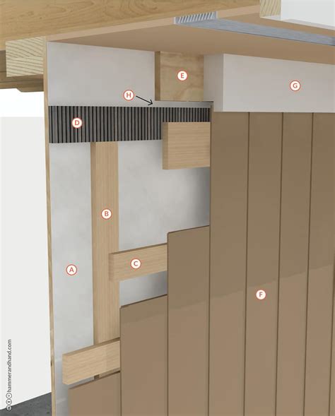 46 Horizontal Rain Screen Furring For Vertical Siding Hammer And Hand