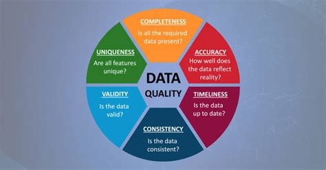 How Can You Identify Data Quality Issues In Your Dataset Consultia