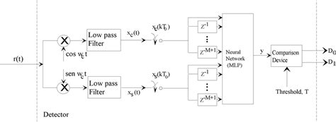Neural Binary Detector Download Scientific Diagram
