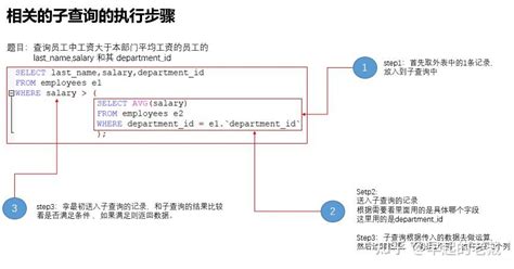 浅谈sql中的子查询 知乎