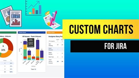 Jira Custom Reports Jira Custom Charts Jira Reporting Dashboard