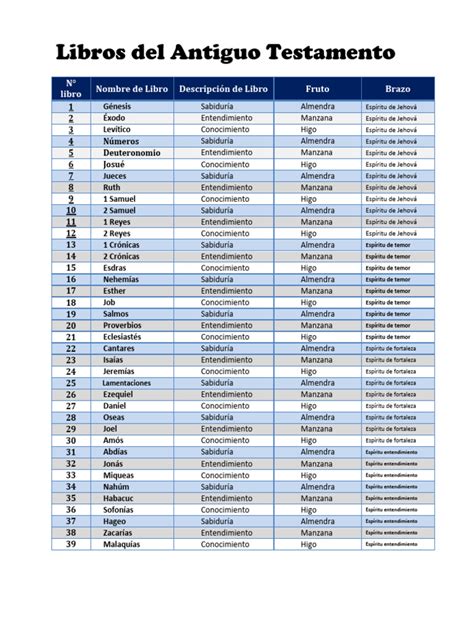 Estructura Del Antiguo Testamento Pdf 1st Millennium Bc Books