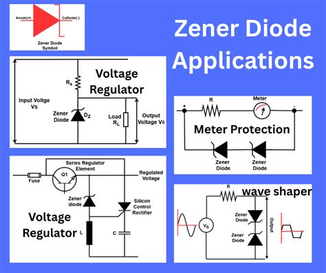 Zener Diode Applications Voltage Regulation Meter Protection