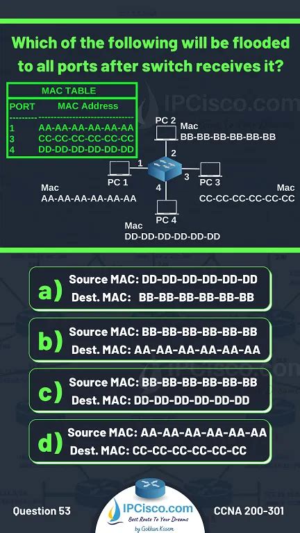 CCNA Flashcards 1000 CCNA Flashcard Questions CCNA Flashcards 1000 CCNA Flashcard Questions